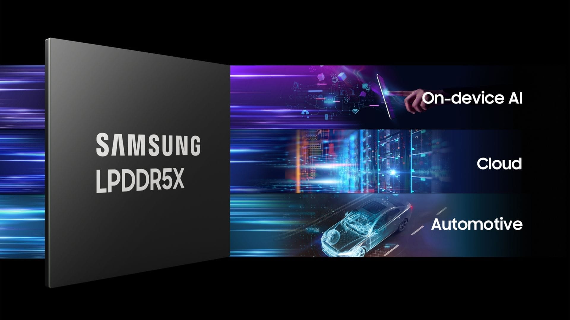 Samsung launches the world's thinnest LPDDR5X DRAM for on-device AI ...