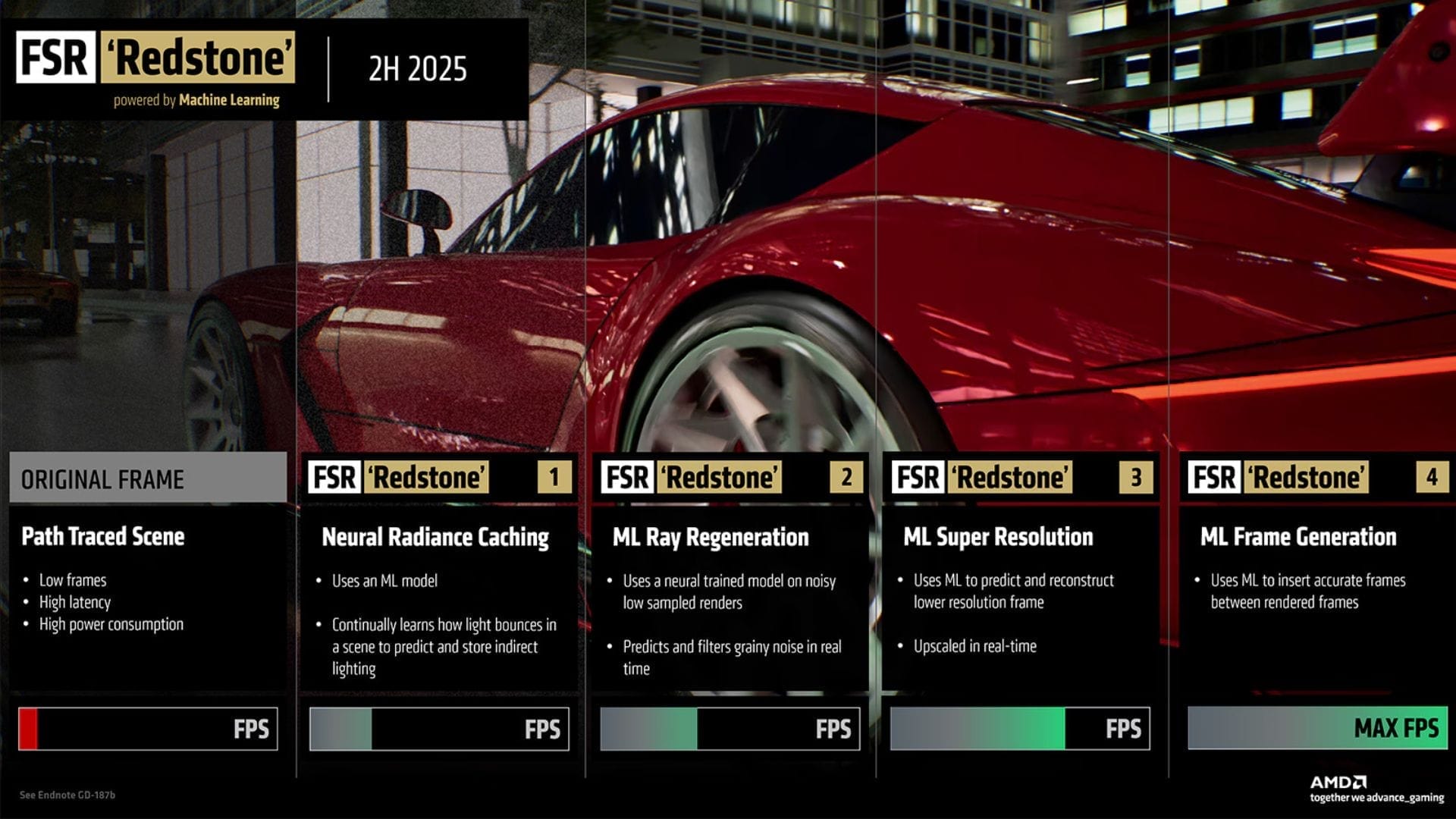 AMD launches FSR Redstone with AI upscaling for Radeon RX 9000 GPUs ...